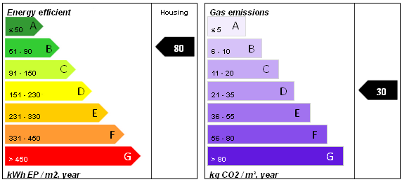 Easy Real Estate Script Nulled 36